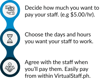 The Philippines Outsourcing Marketplace | VirtualStaff.ph